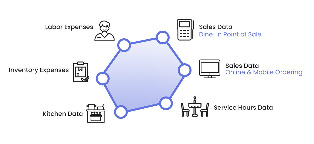Restaurant Management 101: Getting Started with Basic Data Analytics ...